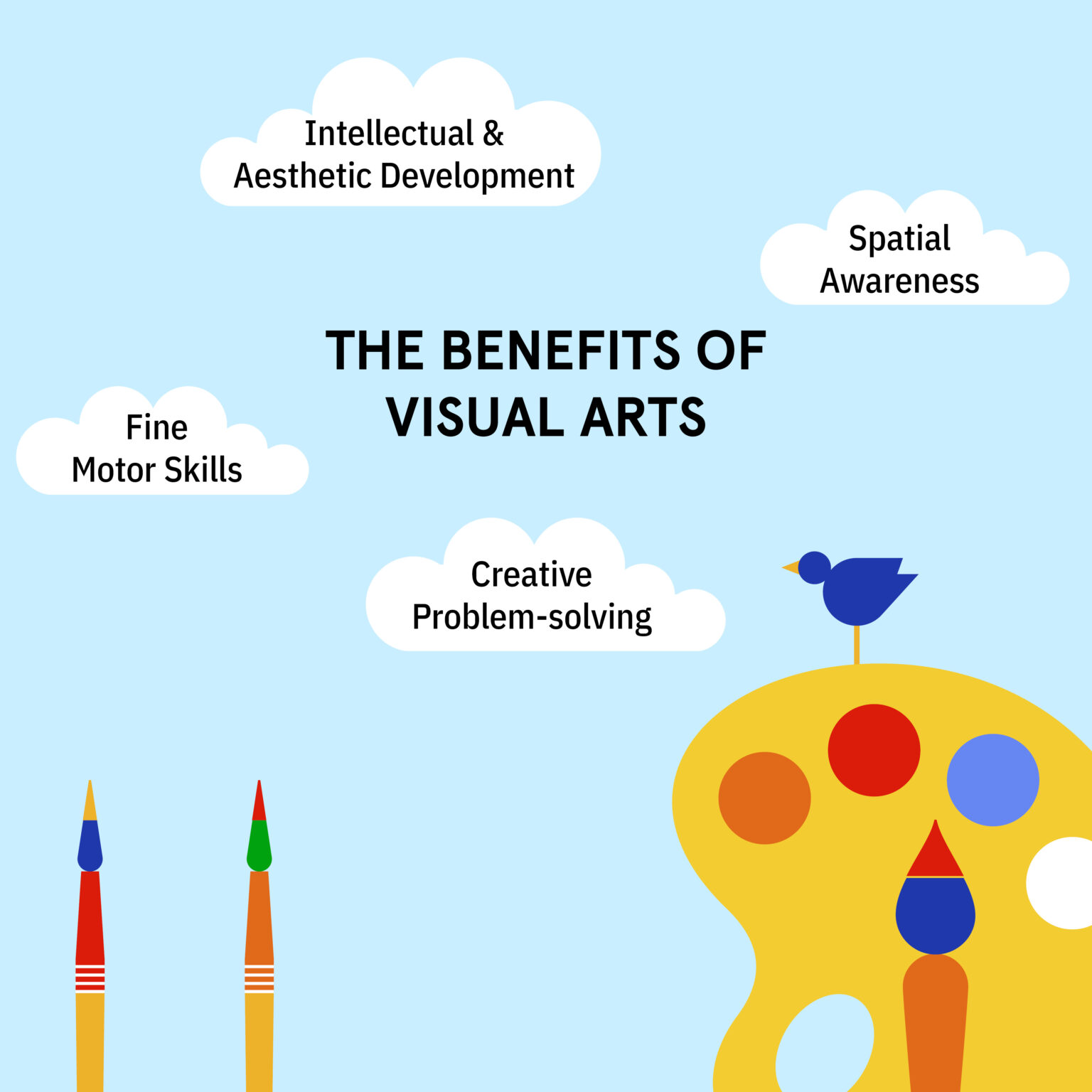 What are the benefits of the arts? - Place des Arts